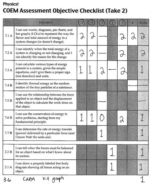 Conjunctive Standards-Based Grading – Physics! Blog!