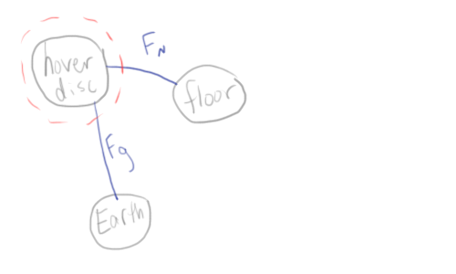Building the Balanced Force Particle Model – Physics! Blog!