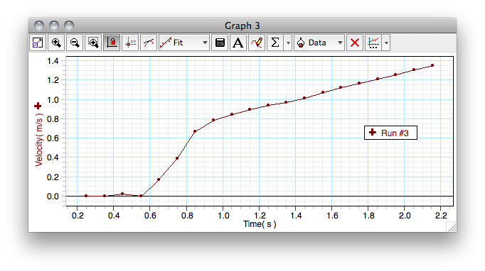 Building the Constant Acceleration Model – Physics! Blog!
