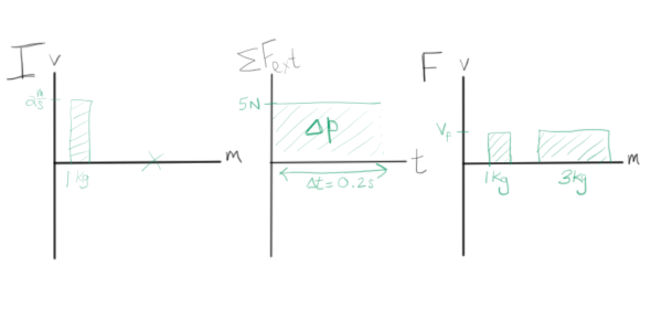 Momentum Bar Charts (IF Charts, IFF Charts) – Physics! Blog!