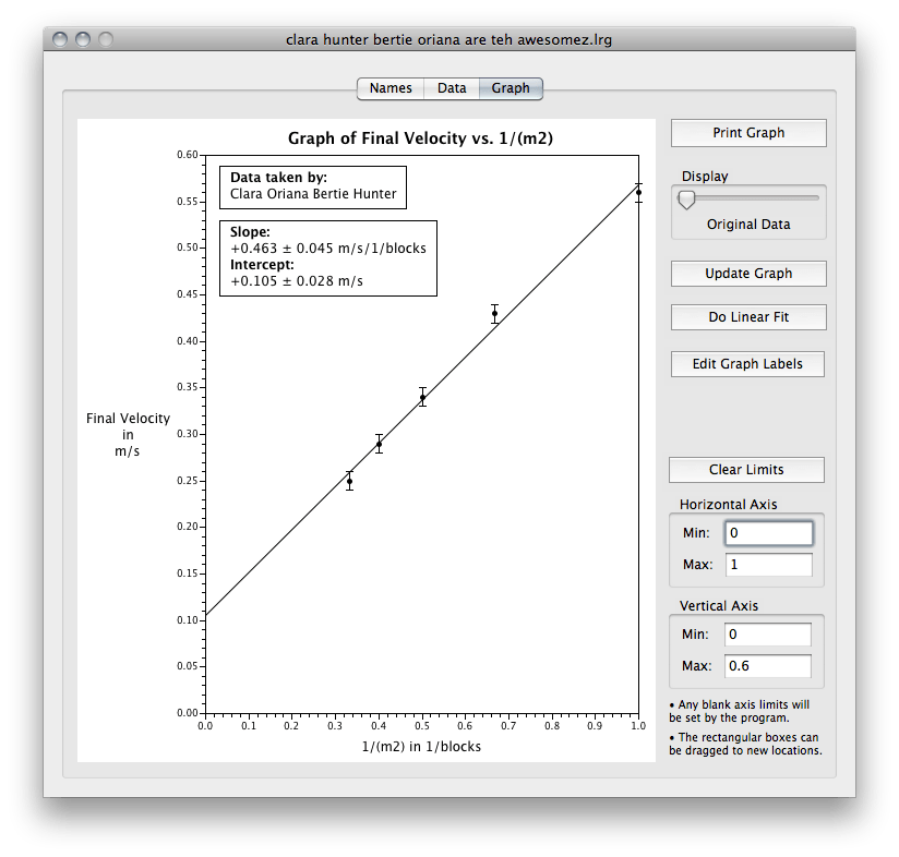 Building the Momentum Transfer Model – Physics! Blog!