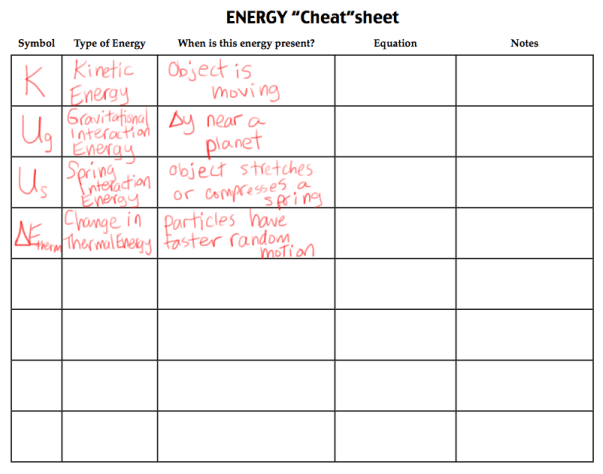 Common Types of Energy (ETM Cheat Sheet) – Physics! Blog!