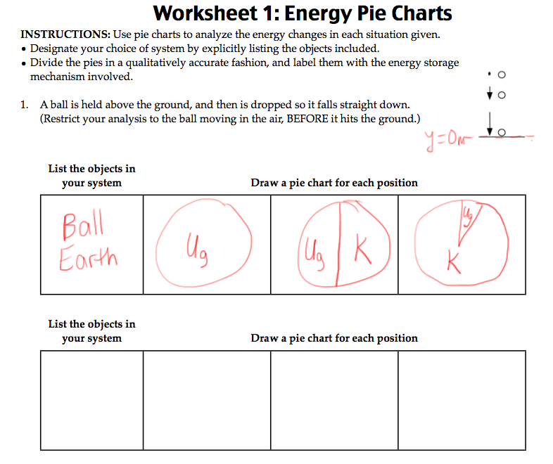 Energy Pie Charts – Physics! Blog!