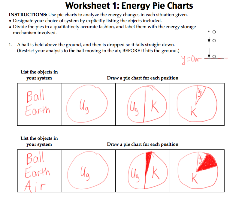 Energy Pie Charts – Physics! Blog!
