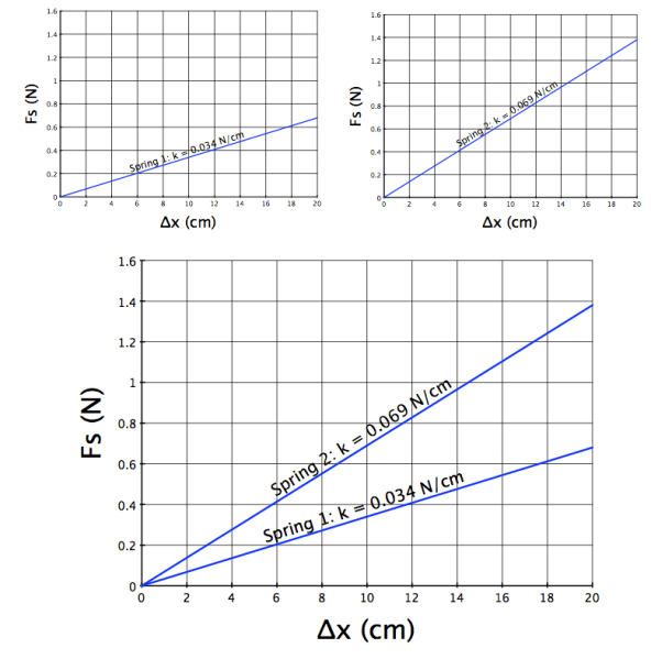 Building the Energy Transfer Model – Physics! Blog!