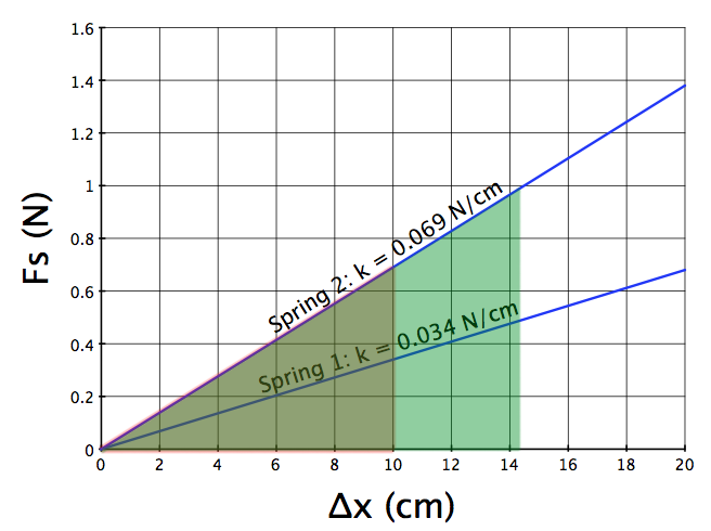 Building the Energy Transfer Model – Physics! Blog!