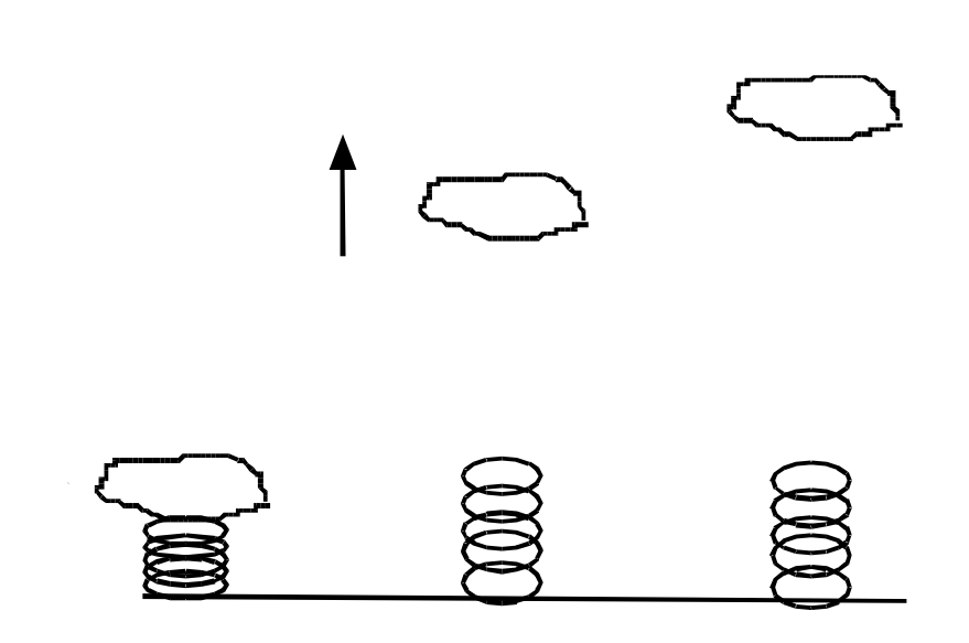Energy Bar Charts (LOL Diagrams) – Physics! Blog!