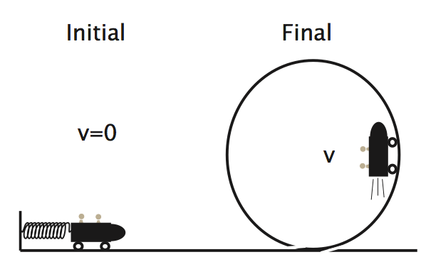 Energy Bar Charts (LOL Diagrams) – Physics! Blog!