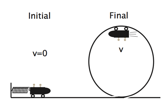 Energy Bar Charts (LOL Diagrams) – Physics! Blog!