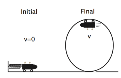 Energy Bar Charts (LOL Diagrams) – Physics! Blog!