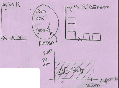 Energy Bar Charts (LOL Diagrams) – Physics! Blog!