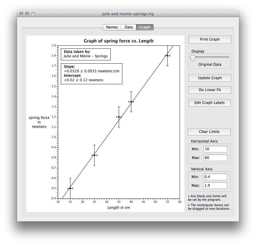 Empirical Force Laws: Spring Force Experiment – Physics! Blog!