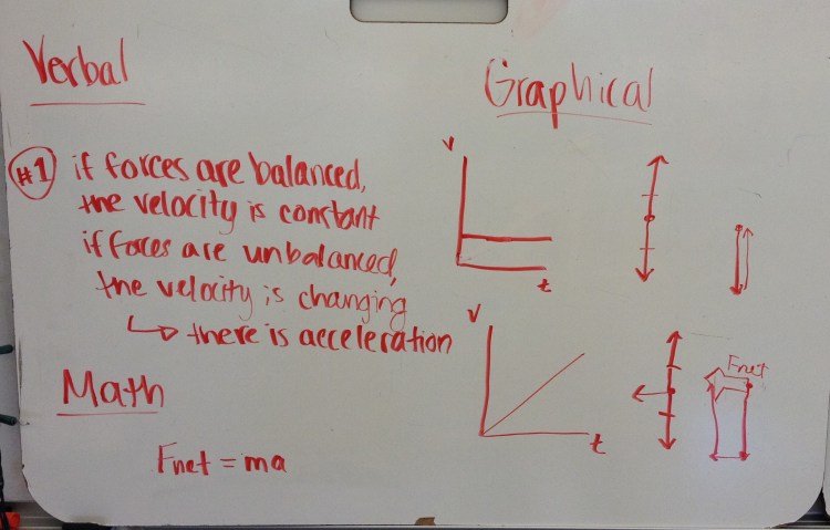 Mechanics: 3 Fundamental Principles – Physics! Blog!