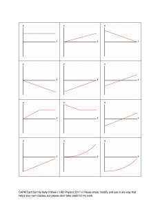 Stacks of Kinematics Curves as a Card Sort – Physics! Blog!
