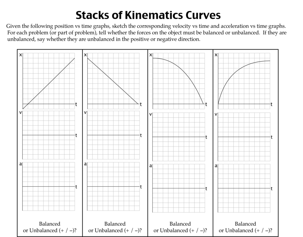 Stacks of Kinematics Curves as a Card Sort – Physics! Blog!