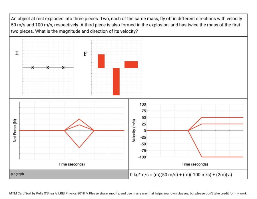 Multiple Representations of Momentum Transfer — The Card Sort – Physics ...