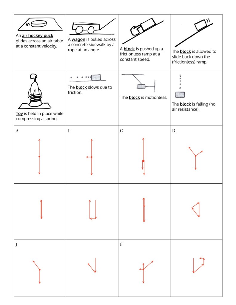 Force Diagrams — A Card Sort – Physics! Blog!