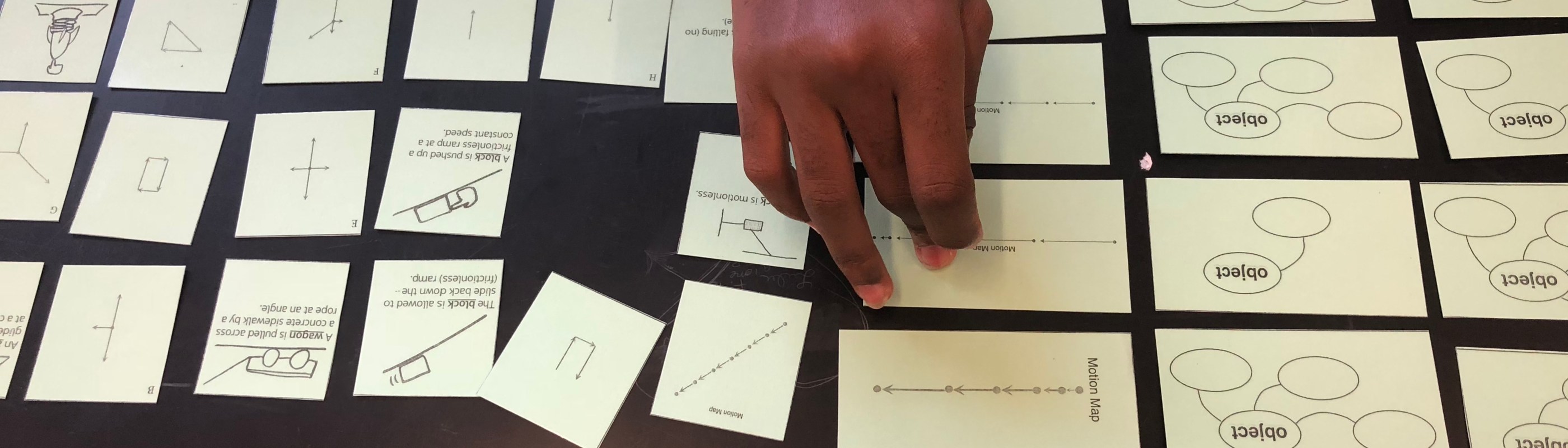 Force Diagrams — A Card Sort – Physics! Blog!