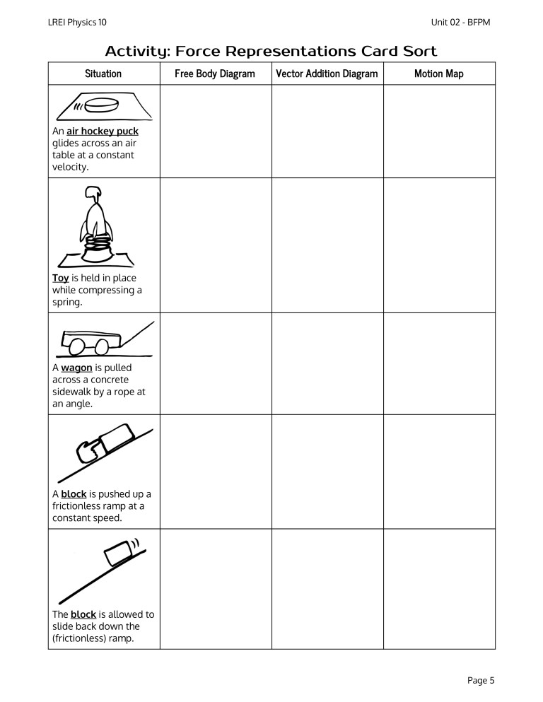 Force Diagrams — A Card Sort – Physics! Blog!