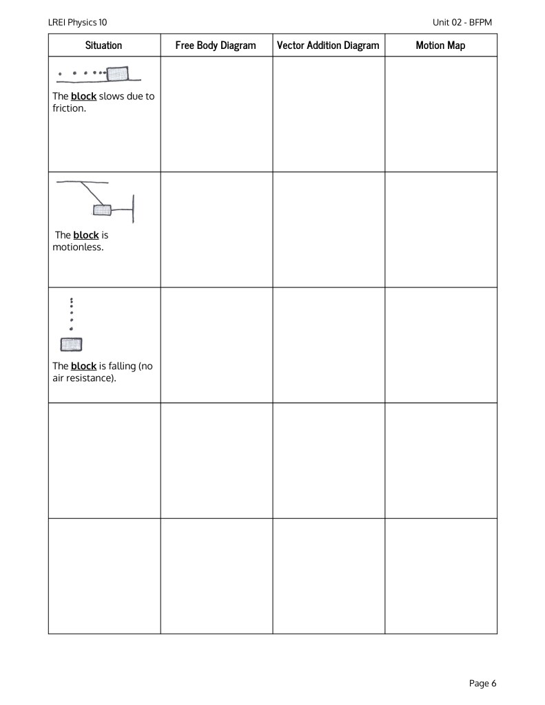 Force Diagrams — A Card Sort – Physics! Blog!