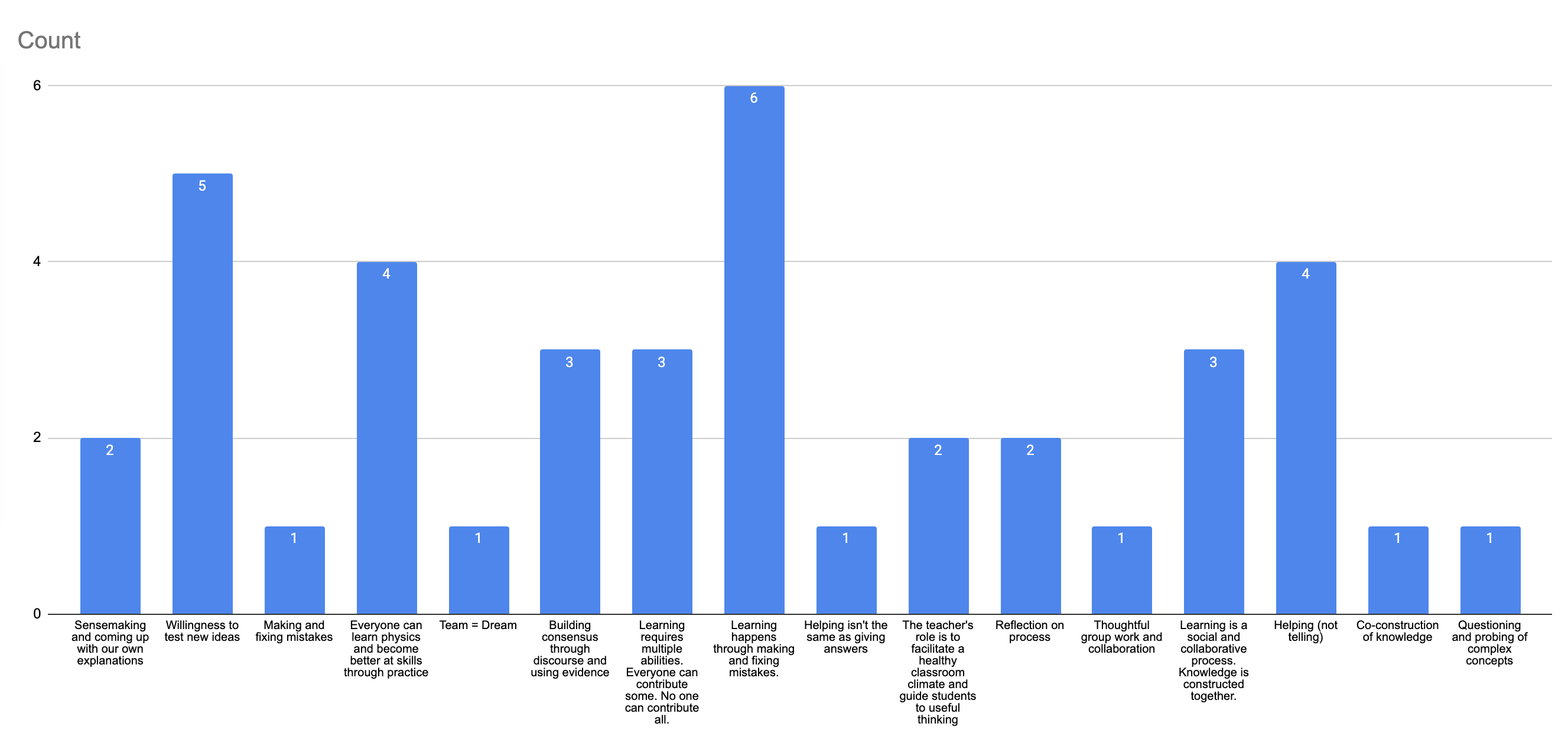 Values and Beliefs about Doing Science and Physics Class – Physics! Blog!
