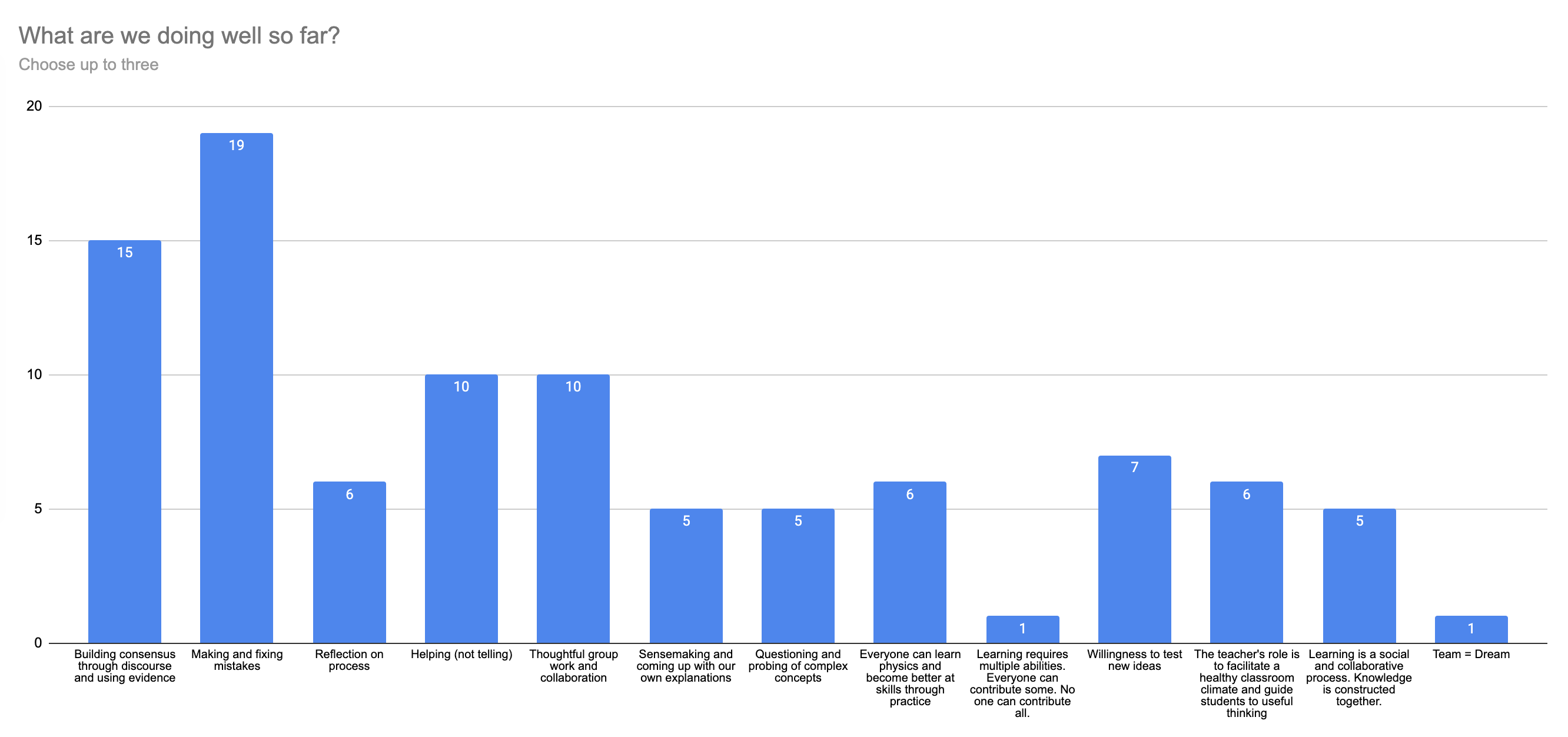 Values and Beliefs about Doing Science and Physics Class – Physics! Blog!