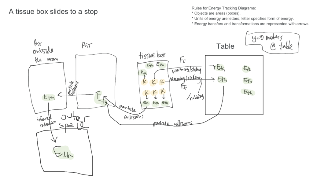 Energy… Part 2 — Science is Sociopolitical – Physics! Blog!