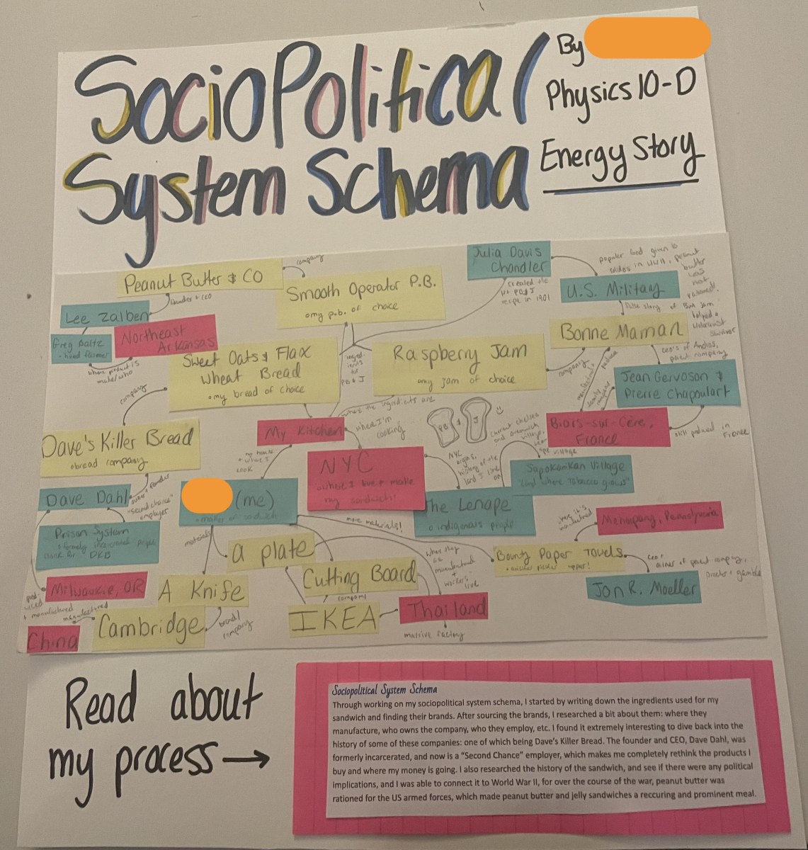 Your Own Energy Story Mini Project – Physics! Blog!