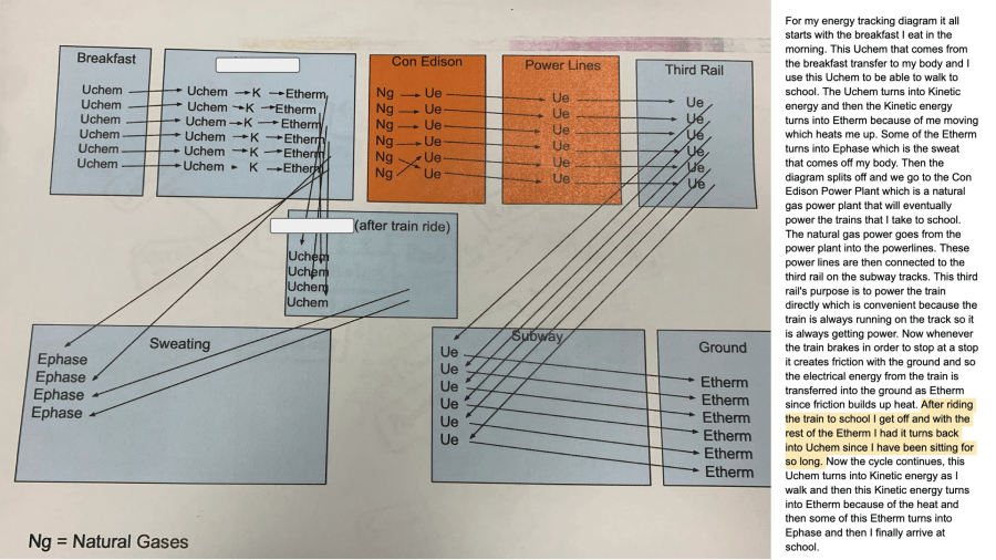 Your Own Energy Story Mini Project – Physics! Blog!