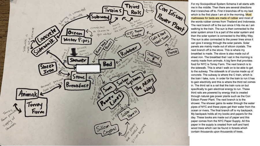 Your Own Energy Story Mini Project – Physics! Blog!